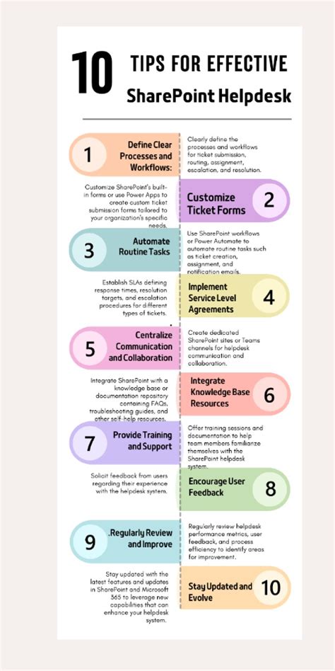 Continuous Improvement Tips Artofit