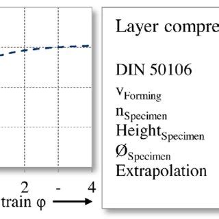 Flow Curve Of The Coil Material Download Scientific Diagram