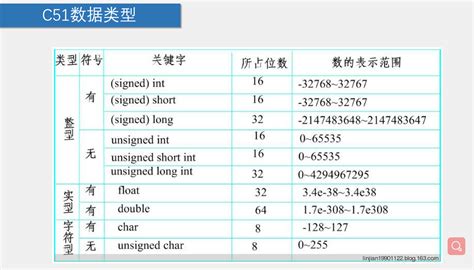 独立按键控制led的三种形式单独按键控制led灯三种状态 Csdn博客 独立按键控制led的三种形式单独按键控制led灯三种状态 Csdn博客