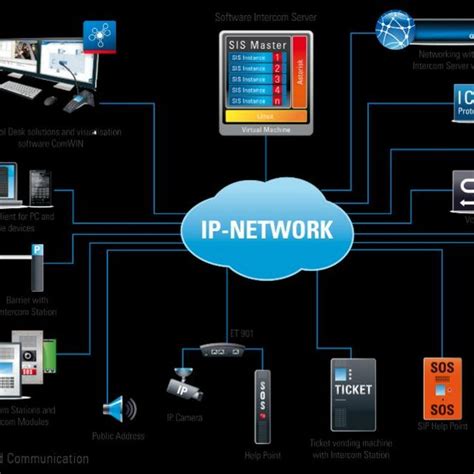 Indoor Security Subsystem Download Scientific Diagram