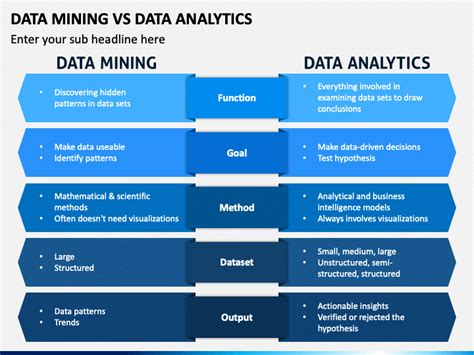 Unraveling Data Analysis Data Mining Vs Data Analytics