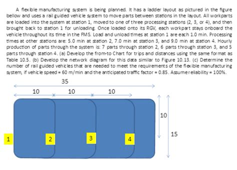 A Flexible Manufacturing System Is Being Planned It