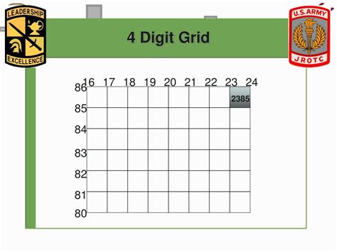 Ppt Map Reading Reading A Grid And Determining Direction Powerpoint Presentation Id 4798442