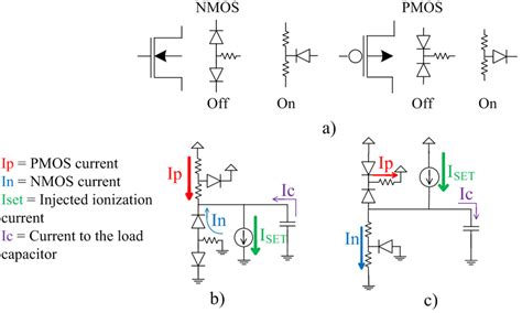 11 A Simplified Models For The On And Off States Of Mos Download Scientific Diagram