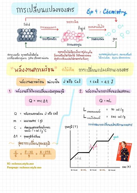 การเปลี่ยนแปลงสถานะของสาร ม 1 พลังงานความร้อน ห้องเรียนวิทยาศาสตร์ วิทยาศาสตร์กายภาพ