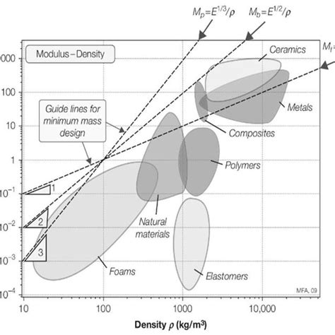 Example Of Material Map With A Graphical Representation Of Some Download Scientific Diagram