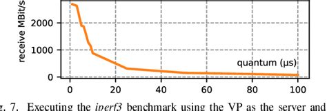 figure 7 from the optimal quantum of temporal decoupling semantic scholar
