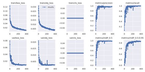 Ubuntu 2204 X Rtx 4090 Cuda 및 Pytorch 설치