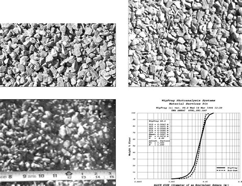 Figure 1 From AGGREGATE SIZING AND SHAPE DETERMINATION USING DIGITAL IMAGE PROCESSING Semantic