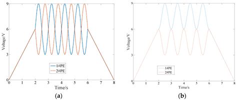 A Novel Fast Servo Tool Device With Double Piezoelectric Driving