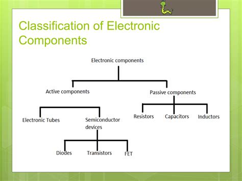 Introduction To Active And Passive Components Pptx
