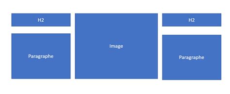 Wpbakery Display On Wp Bakery Wordpress Stack Overflow