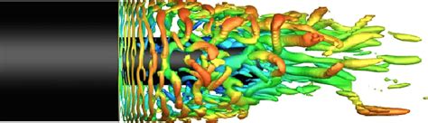 Coherent Structures Isosurface Of λ 2 Du ∞ 10 Colored By Download Scientific Diagram