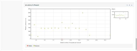 Github M3ijaz Load Testing Using Jmeter