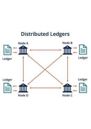 Unit 4 Blockchain Architecture Design Studocu