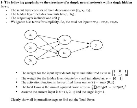 The Following Graph Shows The Structure Of A Simple Neural Network With