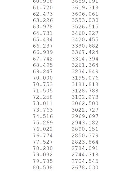 Solved 4 30 Points Load Data File The First Column Is