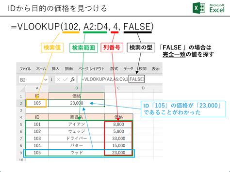 102 01｜excel「vlookup関数」の使い方｜「データ検索」を簡単に！【excelサンプルデータ（例題）｜無料ダウンロード】 ｜excel関数の使い方