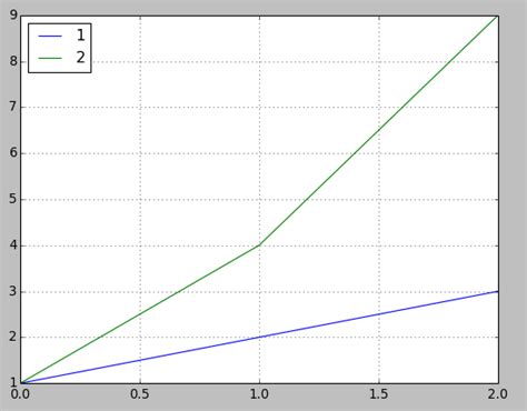 Python Different Dataframe Plotting Behaviour When Using Figurecanvasqtagg Stack Overflow