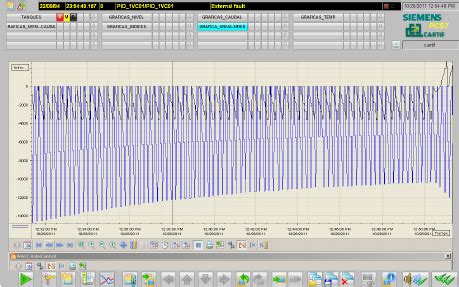 Level Control Loop Frequency Domain Specification With Time Reset Download Scientific Diagram