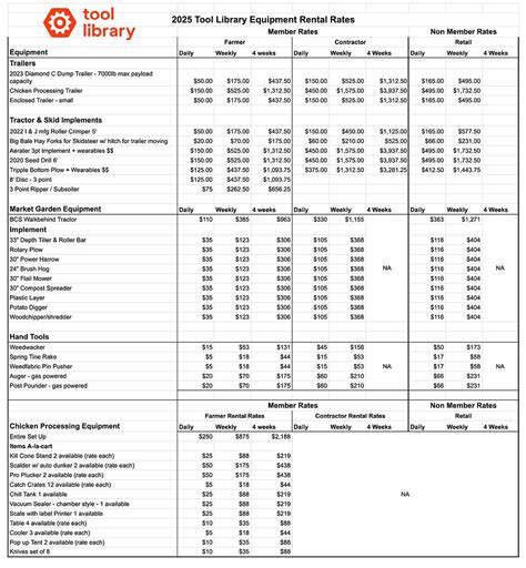Rate Sheet Tool Library