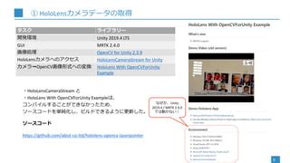 HoloLens で OpenCV をどう使うか レーザーポインター 認識で試してみた PDF Technology Computing