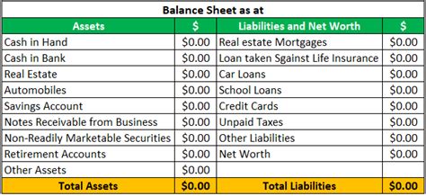 Personal Balance Sheet Example