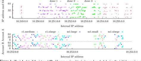 Spectral Leakage Semantic Scholar