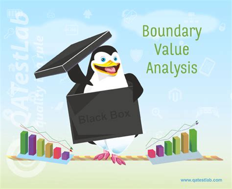 Boundary Value Analysis Qatestlab
