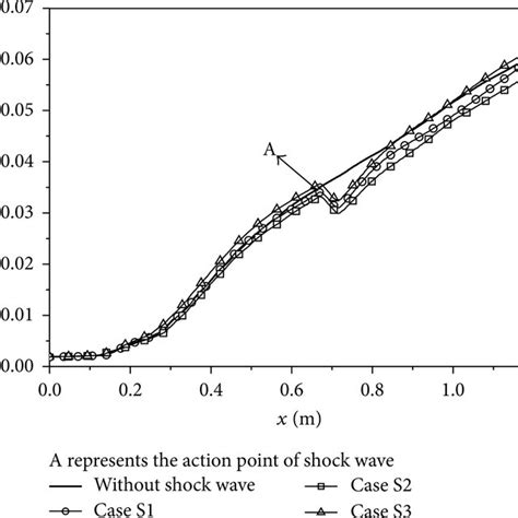 Variations Of Thickness Of Mixing Layers For Different Density Ratios