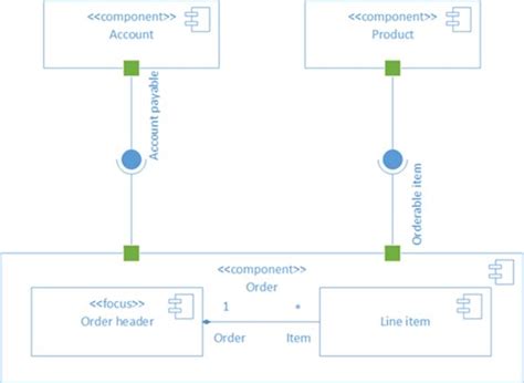 Uml Component Diagram Interface