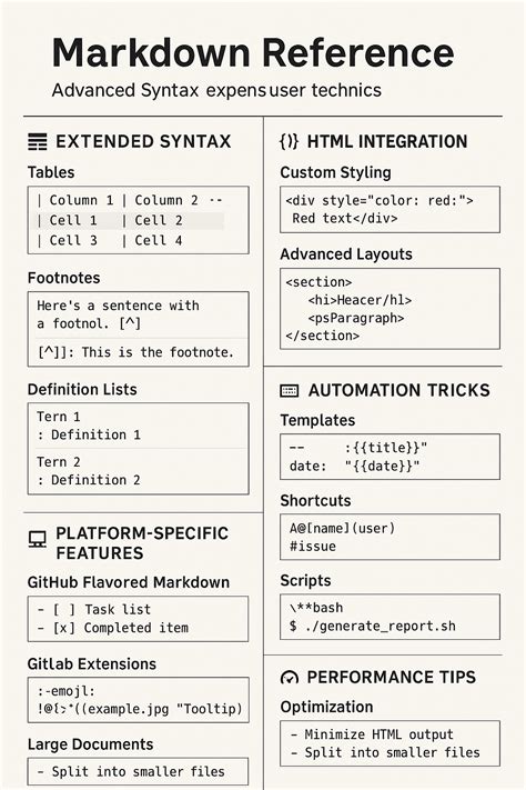 Advanced Markdown Techniques The Complete Guide From Intermediate To Mastery Tomarkdown