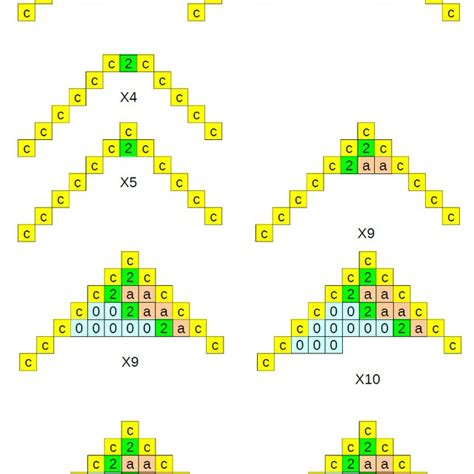 8 Recursive Specifications Download Scientific Diagram
