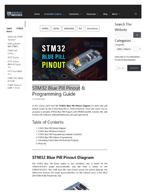 Stm32 Blue Pill Pinout Pdf