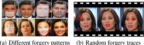 figure 3 from delocate detection and localization for deepfake videos with randomly located