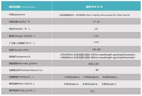 2025 Reflex Sexual Thin Adhesive Pvb Polyvinyl Butyral Resin From Factory Price Buy Pvb Resin