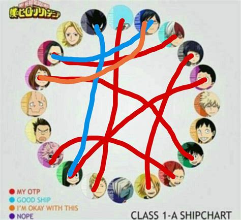 Class A Ship Chart My Hero Academia Amino