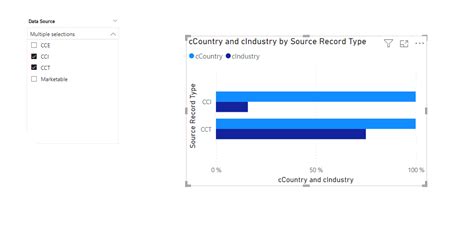 Swap Titles From X Axis To Y Axis Microsoft Fabric Community