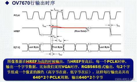 Stm32 Ov7670摄像头模块的介绍以及应用（sccb的使用）rst Str Ov7670 Csdn博客