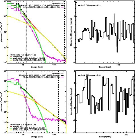 Figure Shows Two Examples Of The X Ray Spectral Fitting Using The Download Scientific Diagram
