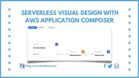 Serverless Visual Design With Aws Application Composer Orléando Dassi