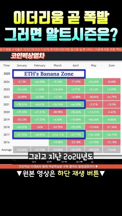 이더리움이 폭발할 패턴 알트코인 시즌 Youtube