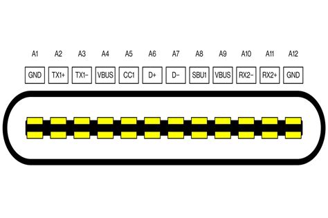 Can You Really Use Any USB C Cable GAMINGDEPUTY
