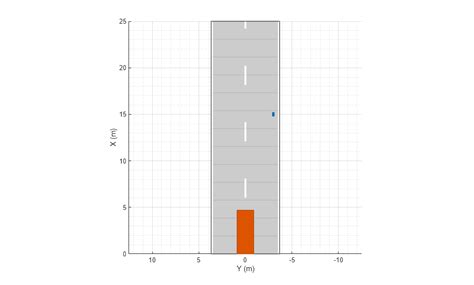 plotlanemarking display lane markings on bird s eye plot matlab