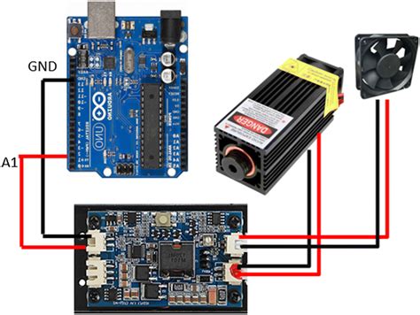 Laser Power Control Via A Microcontroller Download Scientific Diagram