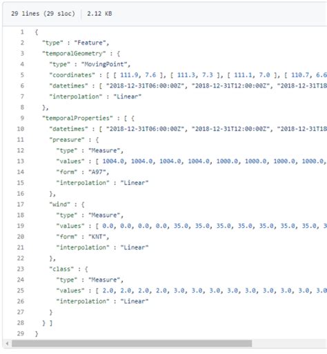 Free And Open Source Gis Ramblings Written By Anita Graser Aka Underdark
