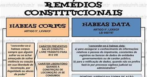 Web 2 0 Tic´s Na Educação Ensino Presencial E A Distância Habeas