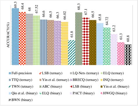 Figure 20 From A Comprehensive Survey On Model Quantization For Deep