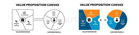 Value Proposition Diagram Stock Illustrations 135 Value Proposition