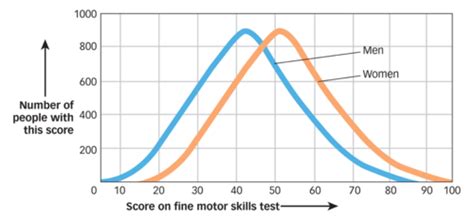 Intro To Psych Flashcards Flashcards Quizlet